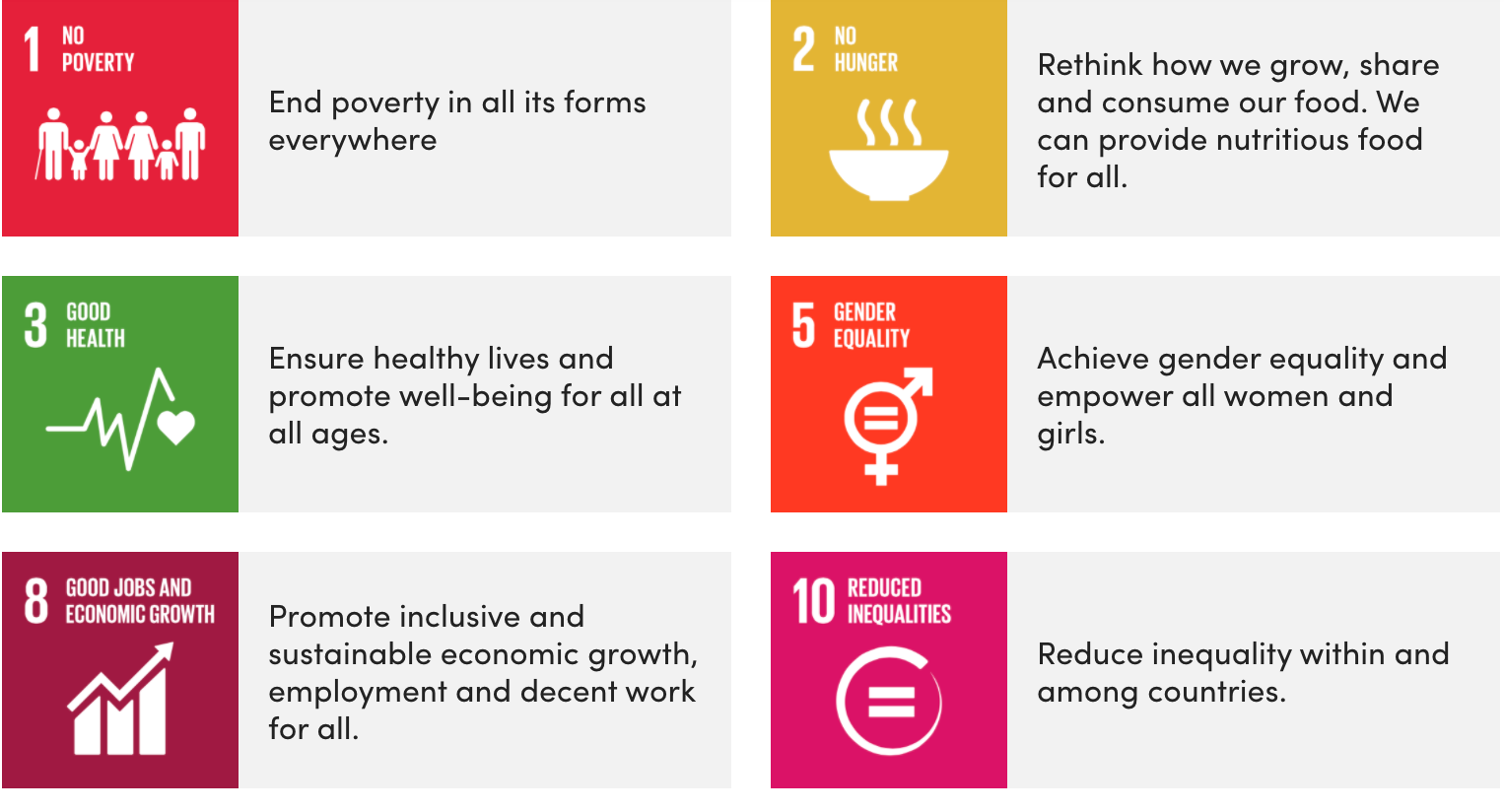 Boiler, Central Heating & Home Emergency Cover - Sustain